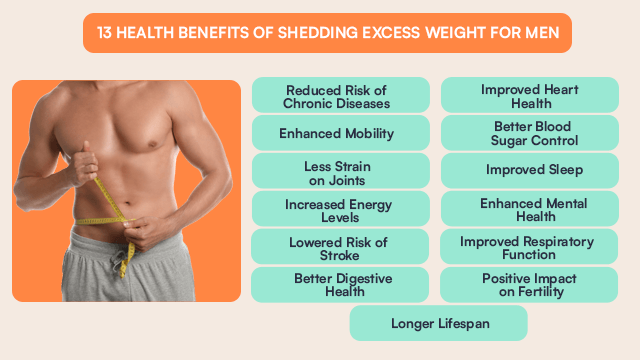 Weight Loss Diet Plan for Men: A Step-by-Step Guide - Fitelo