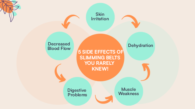 Do Slimming Belts Really Work for Weight Loss? - Fitelo