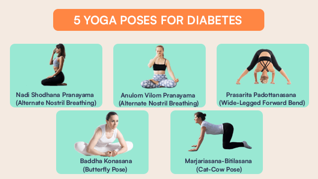 5 Yoga Poses For Diabetes That You Can practice At Home