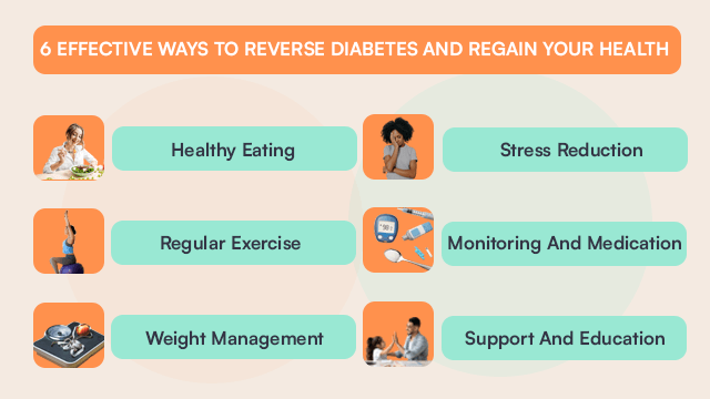 Reverse Diabetes Naturally: 6 Step Guide For A Diabetes Free Life