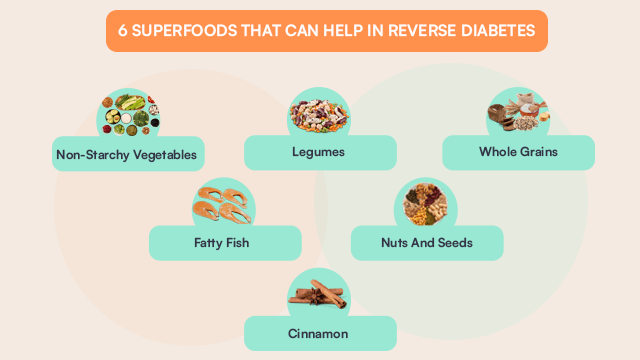 Reverse Diabetes Naturally: 6 Step Guide For A Diabetes Free Life