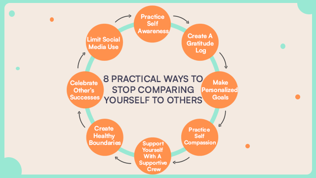 Why Do We Compare Ourselves To Others: Let’s Understand