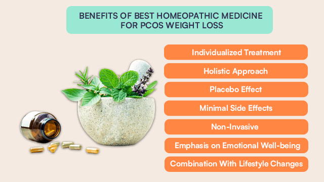 Homeopathic Medicine For PCOS Weight Loss: A Unique Approach