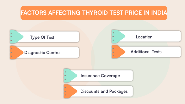Thyroid Test Price In India | TSH Test | Fitelo