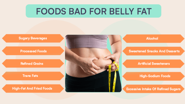 32 Foods That Burn Belly Fat Fast: Say Bie To Belly Fat