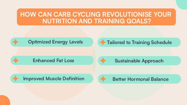 Carb Cycling Diet Plan: 7 Day Sample Meal For Weight Loss