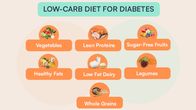 What Is The Best Low Carb Diet For Diabetics For Good Health
