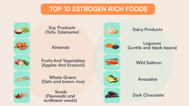 Estrogen Rich Foods: A Hormonal Boost For Healthy Life