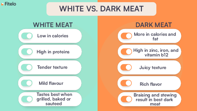 White Meat Or Dark Meat: Nutritional Value And Differences